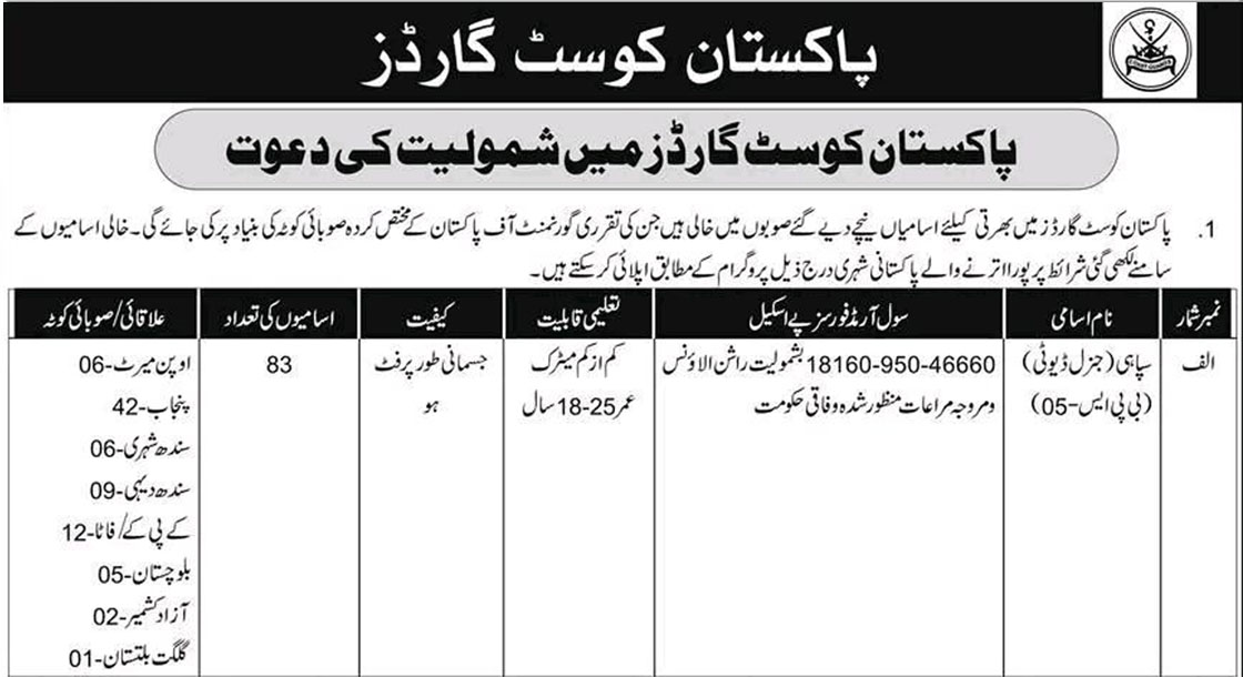 Pakistan Coast Guard Jobs 2026 Latest Advertisement - Ideal Jobs Pk